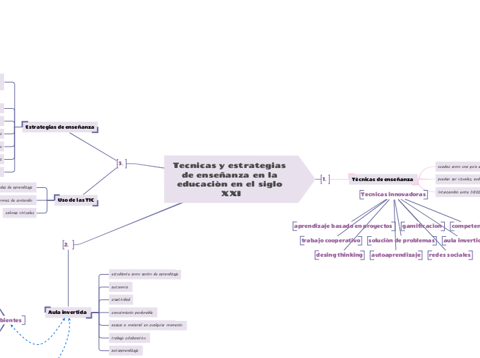 Tecnicas y estrategias de enseñanza en la ...- Mind Map